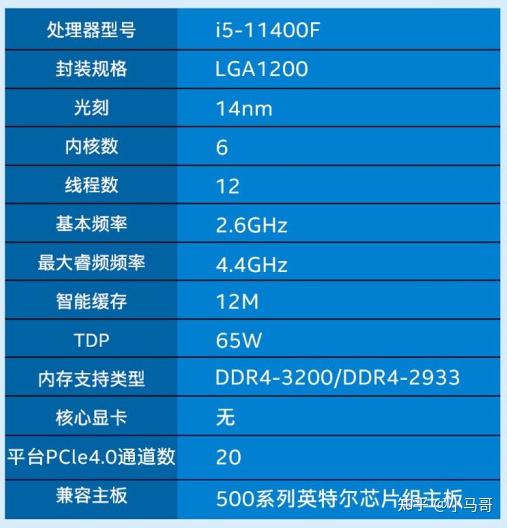 2021年10月更新，intel第11代i5-11400F,11400装机硬件配置方案推荐。i5-11400搭配主板推荐，i5-11400F ...