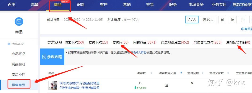 新手如何快速的把1688运营起来？ - 知乎