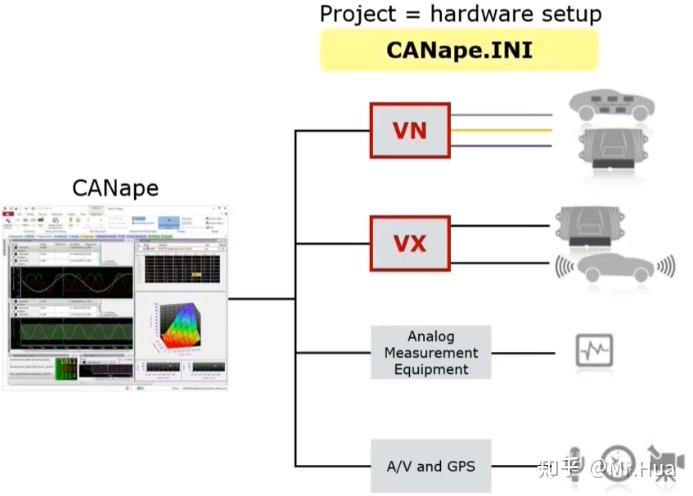 CANape教程：从入门到精通（2） - 知乎