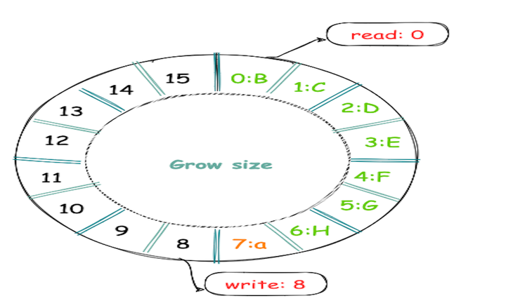 聊聊ringbuffer - 知乎