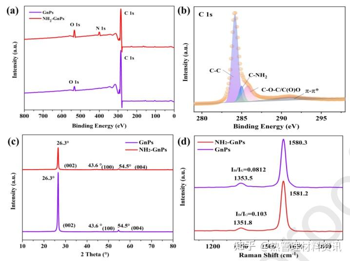 研究 \\ 一种具有优异电磁屏蔽和导热性能的PEEK复合材料 - 知乎