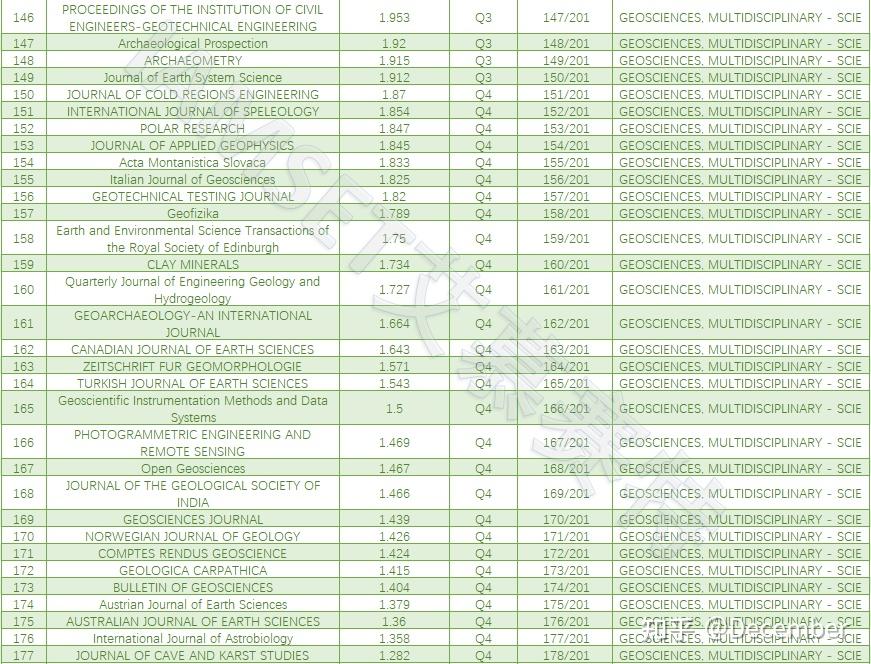 期刊未被jcr期刊引用报告收录还能投吗？ - 知乎