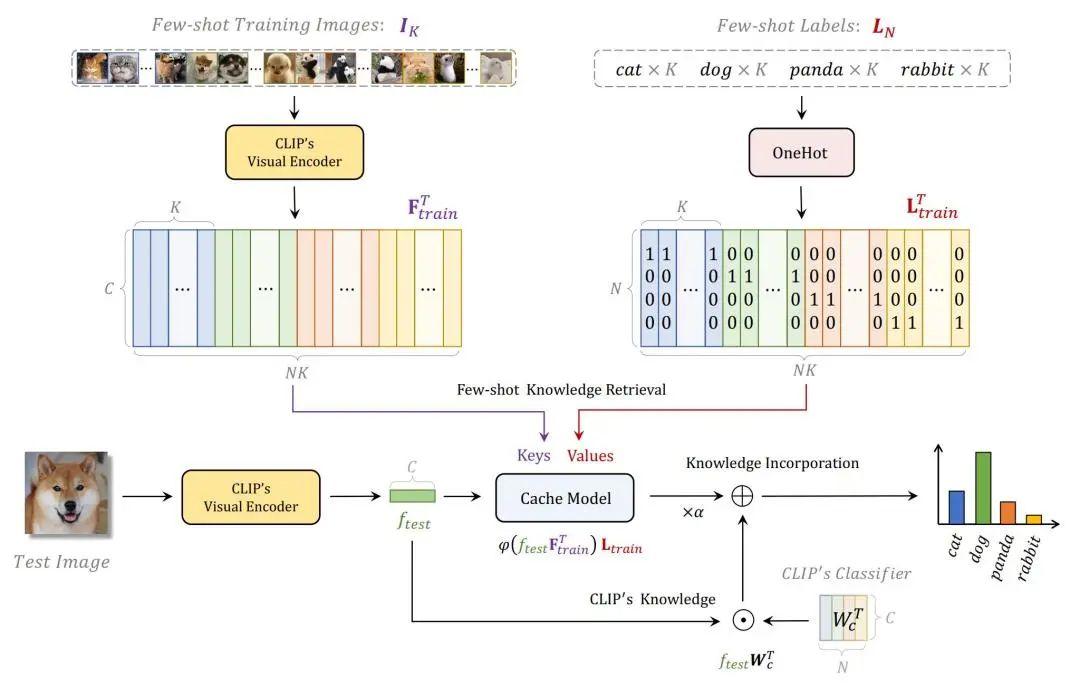 ECCV 2022上海人工智能实验室通用视觉团队发表25篇论文 - 知乎