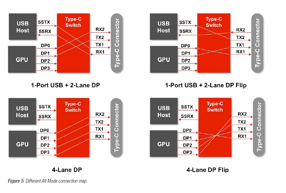【文献翻译】USB Type-C 的 Alternative Mode：超越 USB - 知乎