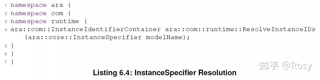 AP AUTOSAR COM API 之Instance ID/Specifier - 知乎