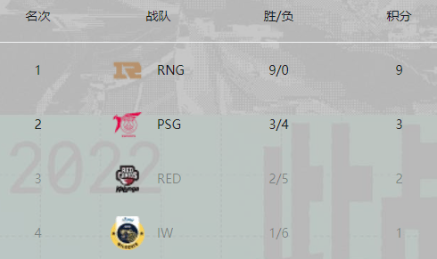 T1、SGB、RNG、PSG、G2、EG晋级2022MSI对抗赛阶段 - 知乎