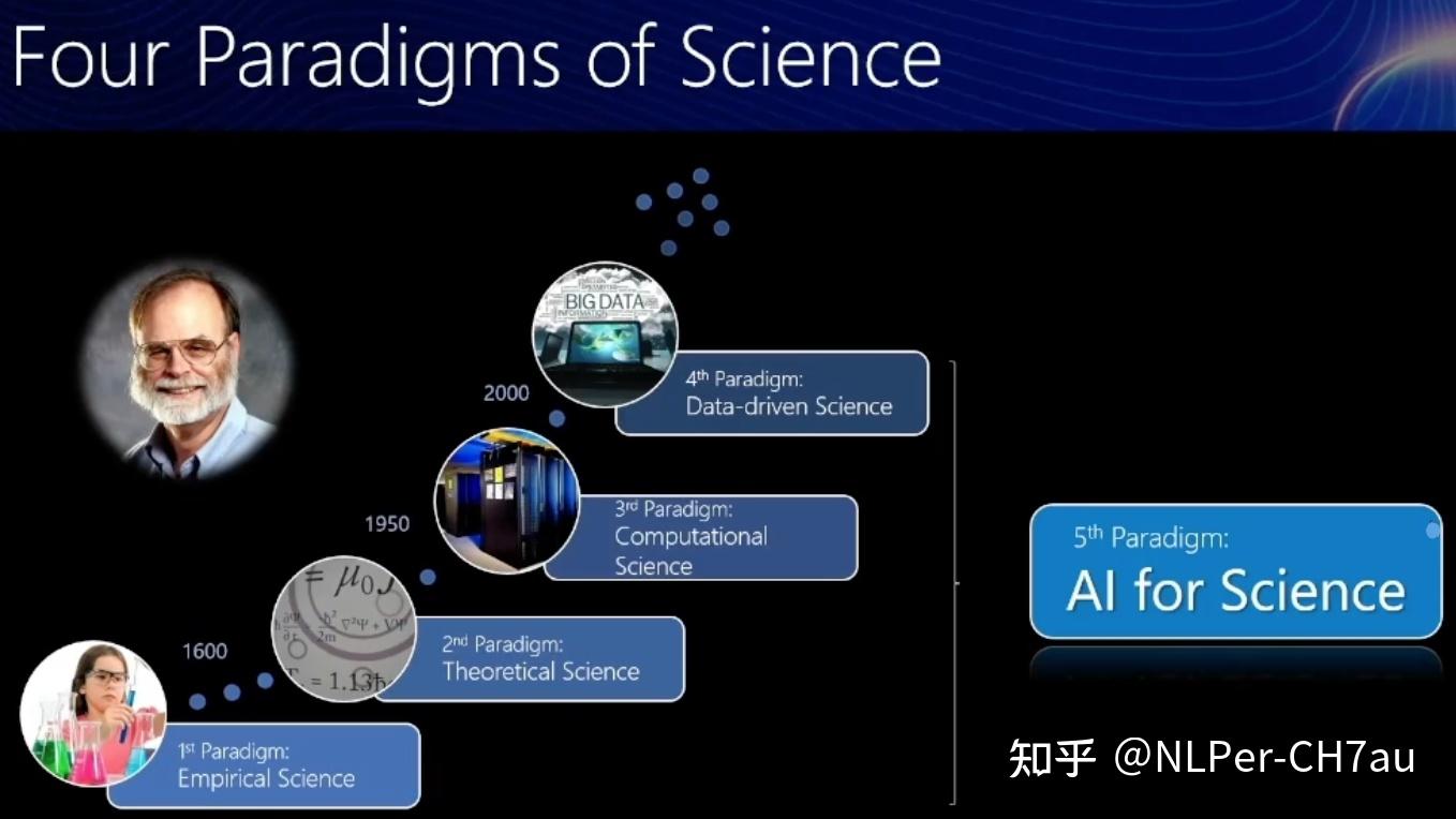 一文解答什么是AI4Science - 知乎