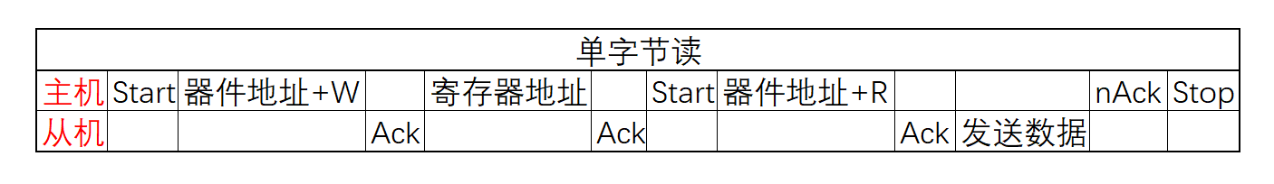 从IIC实测波形入手，搞懂IIC通信 - 知乎