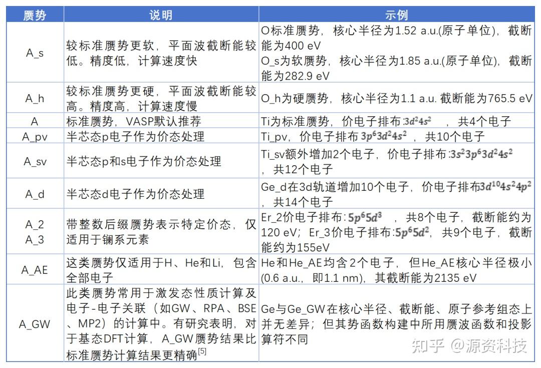 什么是赝势？ - 知乎