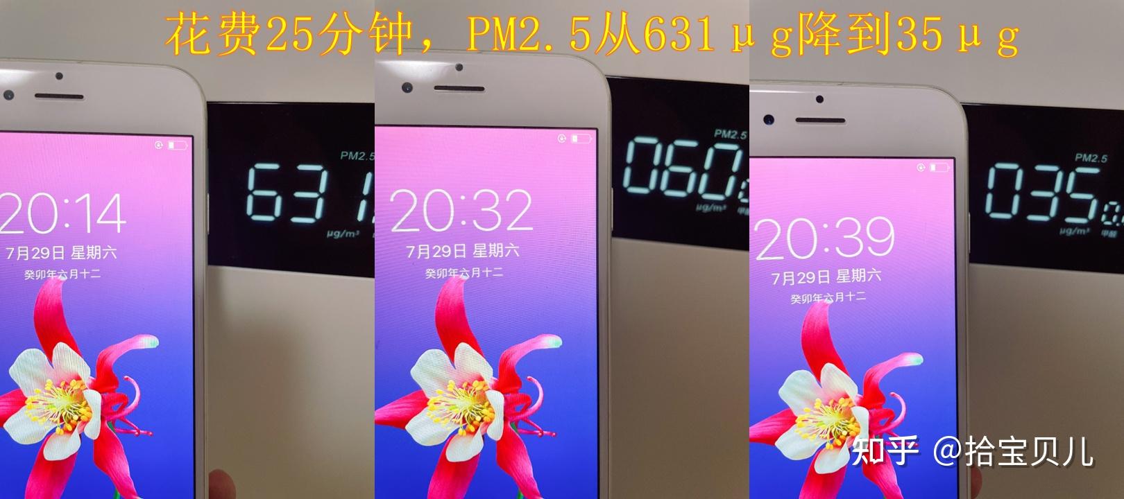 为什么你的空气净化器没效果？如何选购空气净化器？别再看基础指标了 - 知乎