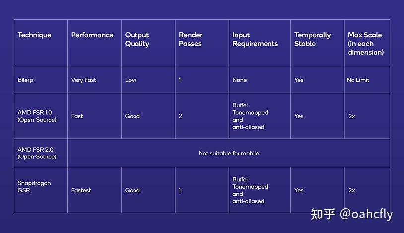 高通开源的超分方案SGSR - 知乎