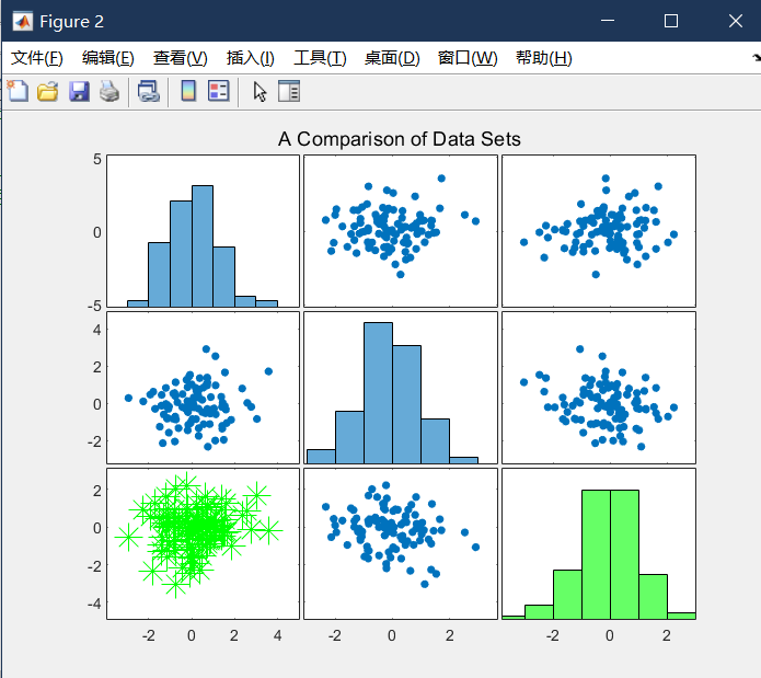 MATLAB的plotmatrix函数绘制散点图矩阵的实例和程序 - 知乎