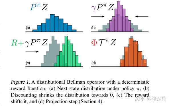 【强化学习 47】Distributional RL/C51 - 知乎