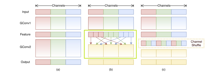 Deep Learning：CNN架构系列 - 知乎