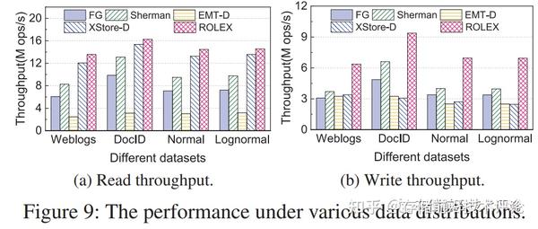 深入解读ROLEX分离式内存系统：FAST'23 最佳论文揭秘 - 知乎