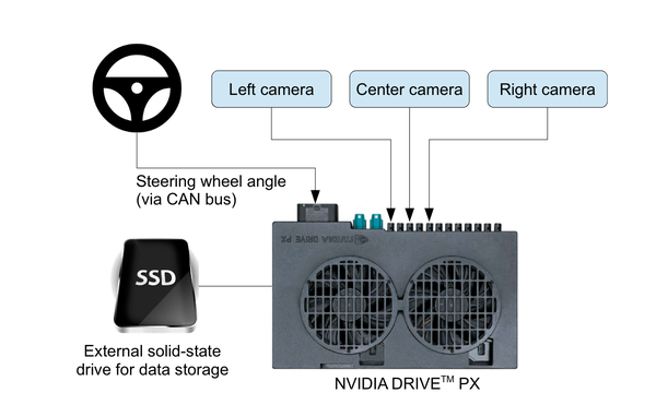 「End2End自动驾驶(1)」- Nvidia深度学习计算机视觉自动驾驶开山之作 - 知乎