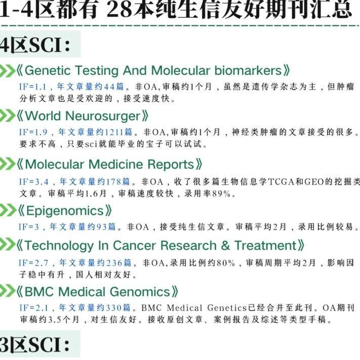 重磅!收纯生信SCI四区、三区、二区、一区杂志28个，值得收藏，有创意的分析，可以发高分一区二区纯生信SCI，加油，值得期待！ - 知乎