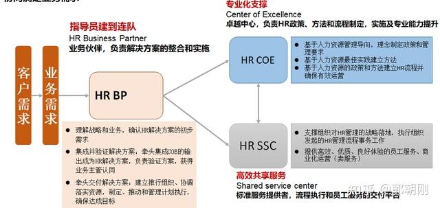 华为人力资源管理体系的解读与分析 - 知乎