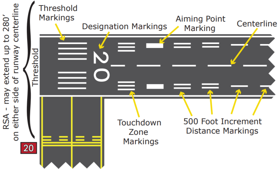 X-Plane 12 新手入门指南 - 知乎