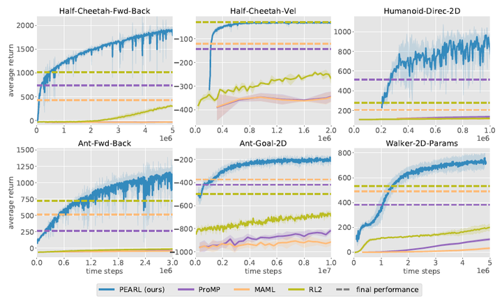 关于元强化学习（meta-RL）的总结与思考 - 知乎