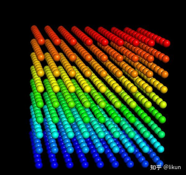 利用Pymol显示PDB颜色 - 知乎