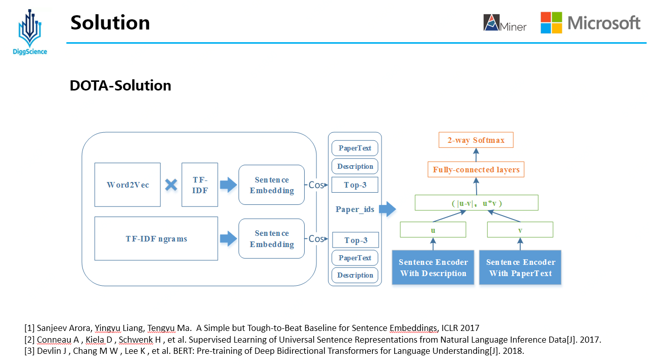 搜索算法相似度问题之BM25 - 知乎
