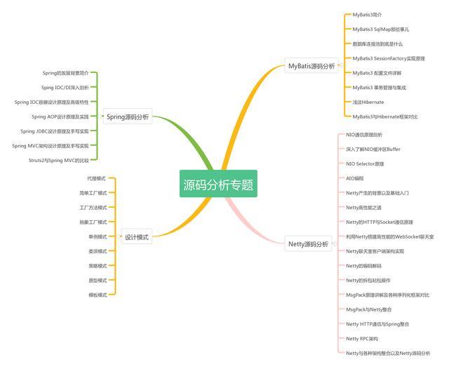 面试总结——java高级工程师 知乎