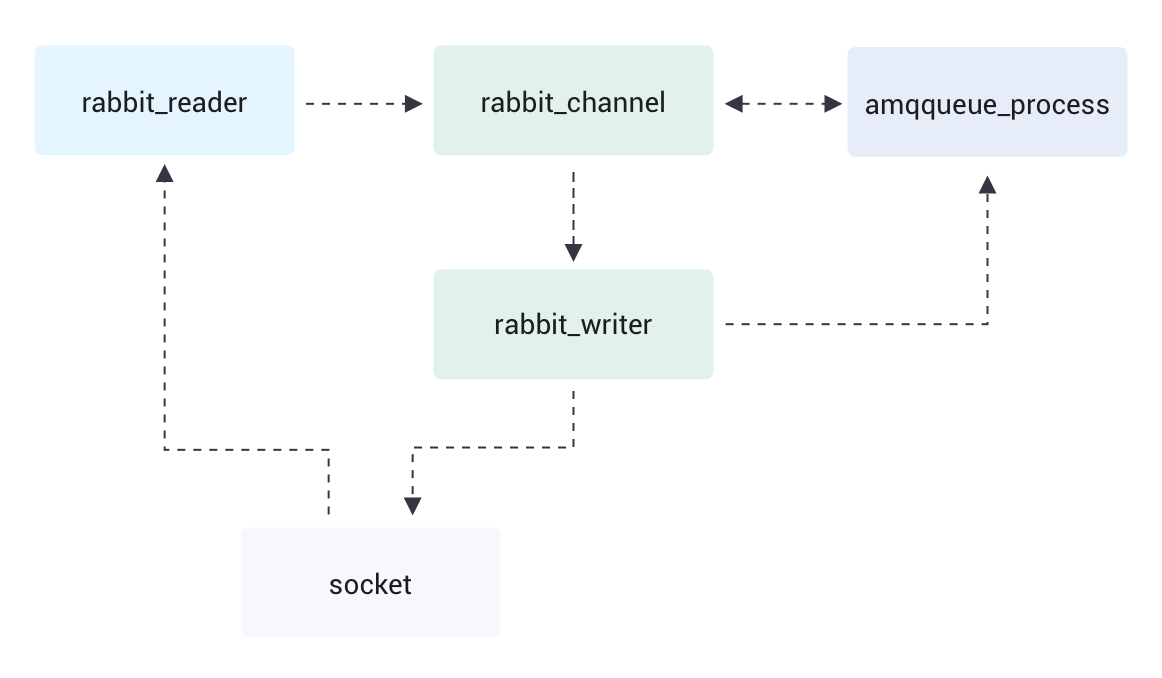 EMQ X 与 RabbitMQ 消息服务器 MQTT 性能对比（下） - 知乎