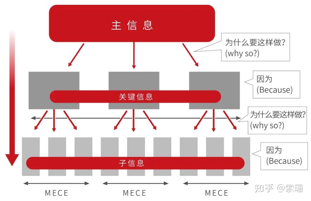 快速招商成功的谈判法则 - 知乎