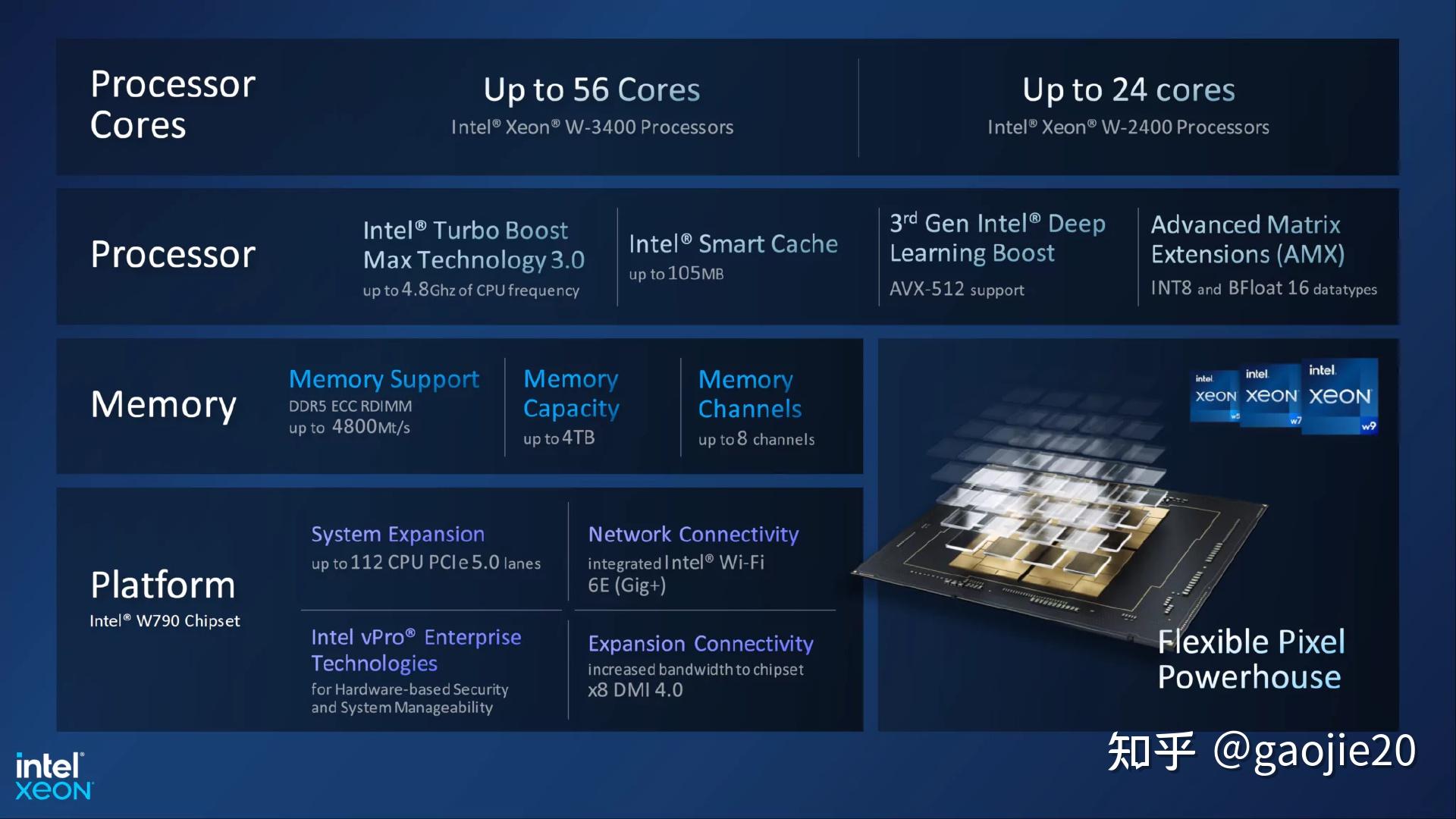 Intel Xeon w9-3495X与SuperMicro X13SWA-TF联合评测 - 知乎