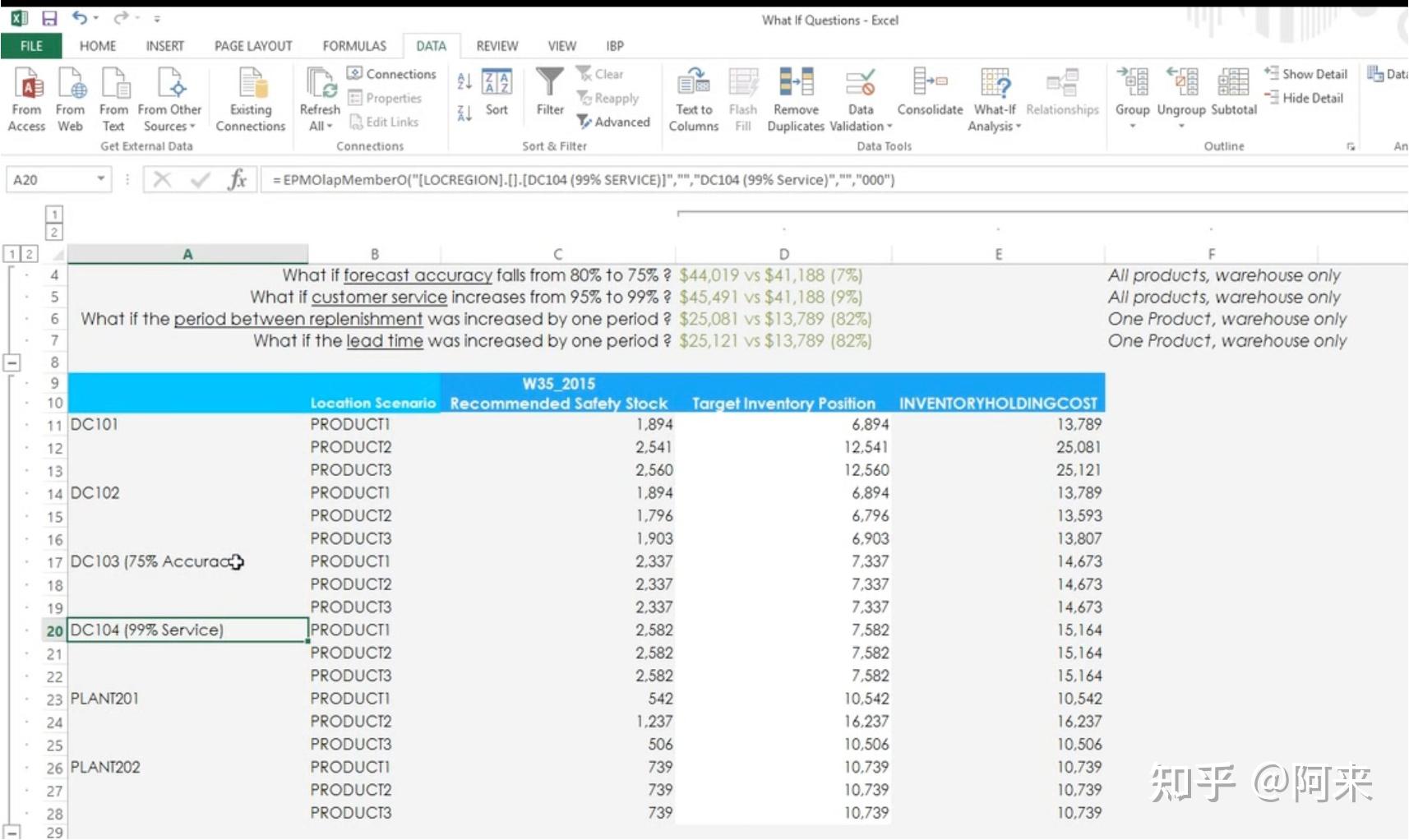 SAP IBP-第7篇-Inventory Optimization(2多层优化) - 知乎