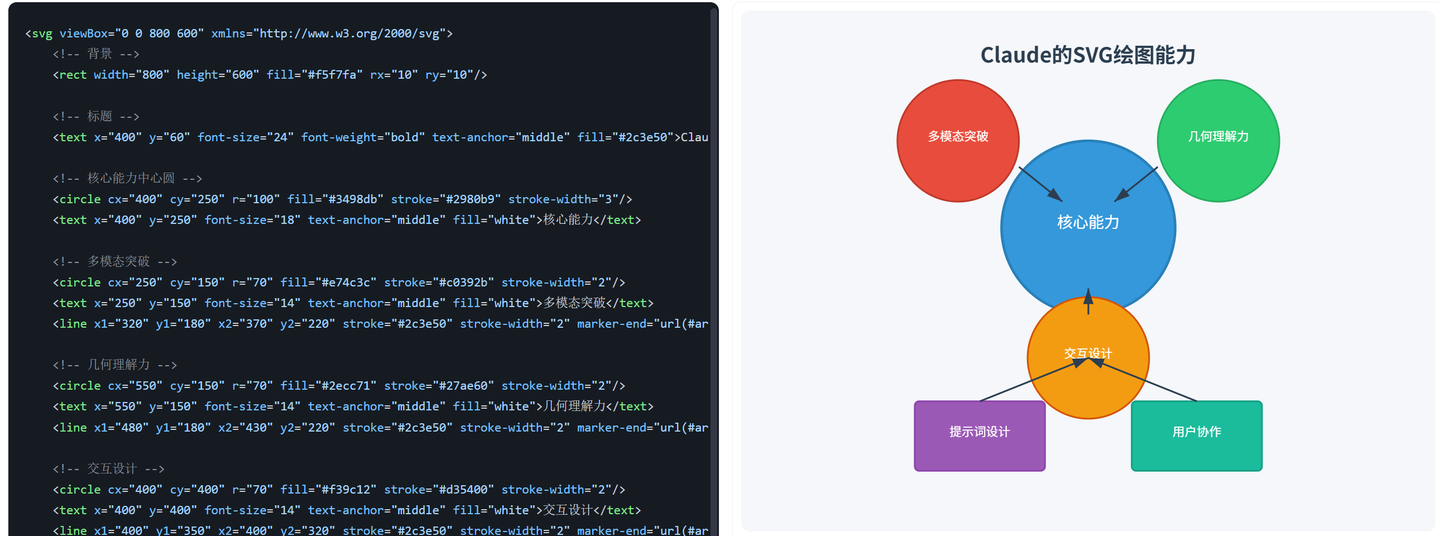 解锁 Claude 的 SVG 绘图能力 - 知乎