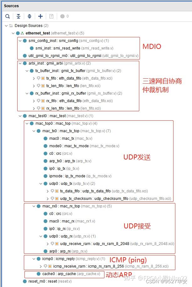 FPGA纯verilog实现UDP通信，三速网自协商仲裁，动态ARP和Ping功能，提供工程源码和技术支持 - 知乎