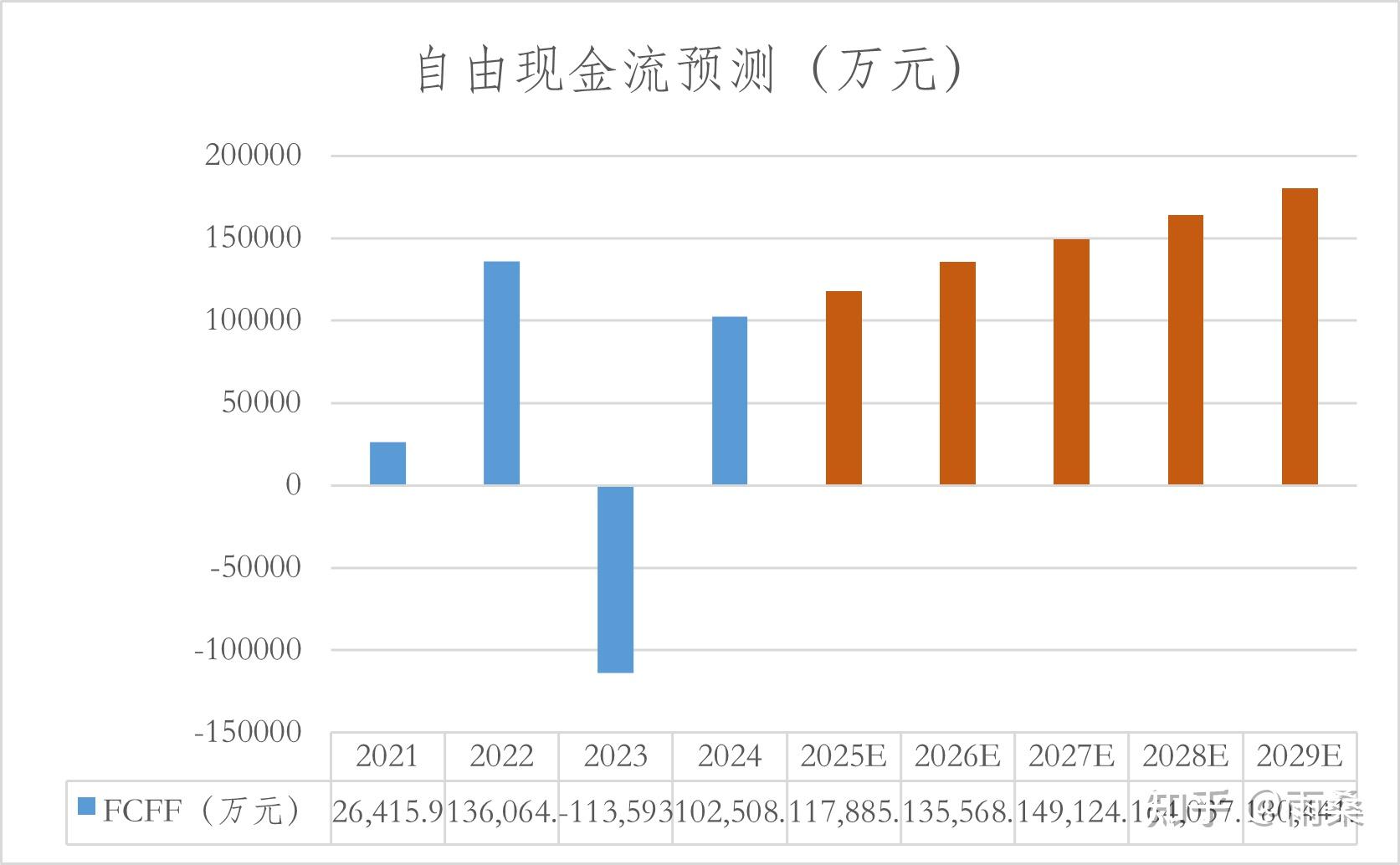 三星医疗分析：稳健增长中的医疗科技龙头 - 知乎