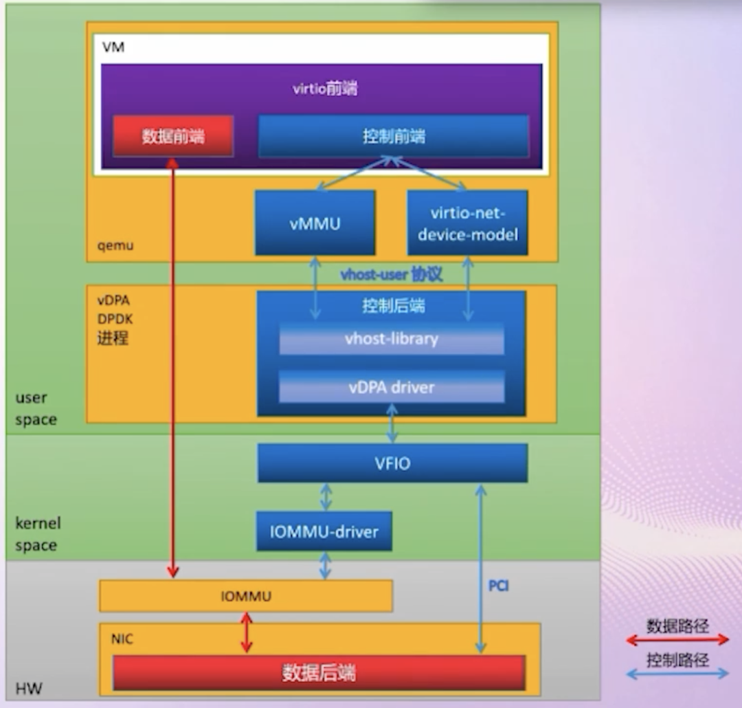 详解：VirtIO Networking 虚拟网络设备实现架构 - 知乎