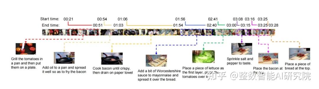 最全视频数据集分享系列三 | 视频字幕数据集 - 知乎