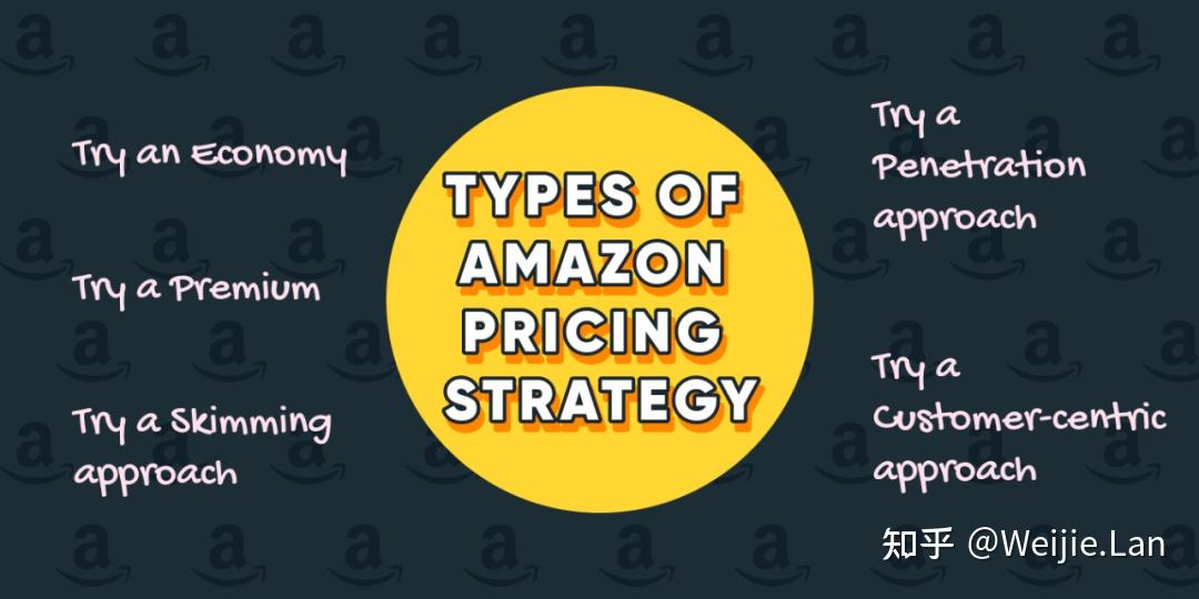 亚马逊定价策略：终极指南「必读长文 Vol.11」 - 知乎