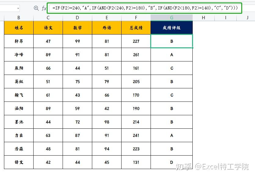 IF函数的经典用法大全 - 知乎