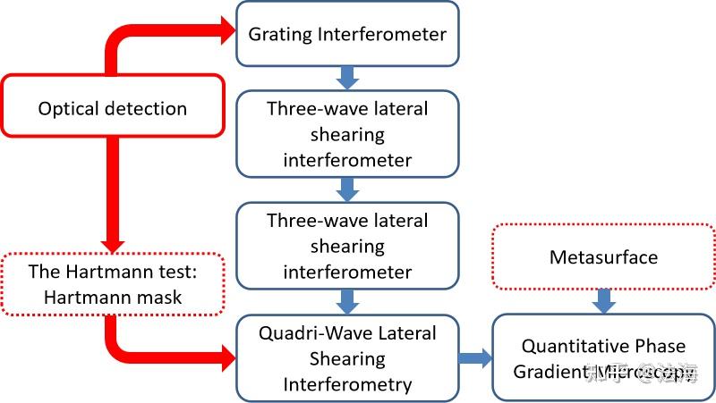 DIC：微分干涉对比显微镜 一、前言 - 知乎