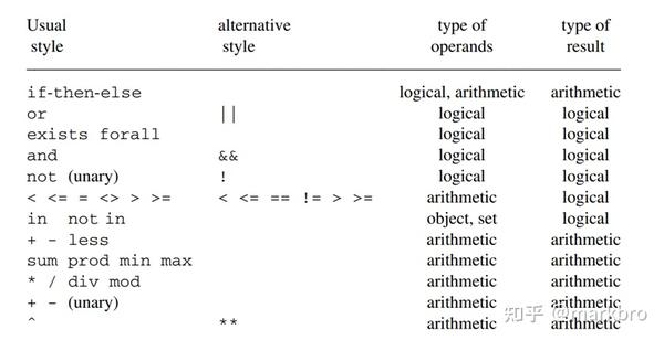 ampl常见函数与命令（ampl book笔记） - 知乎