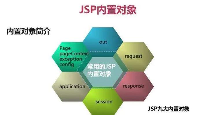 简单总结一下SpringBoot使用Jsp的Demo - 知乎