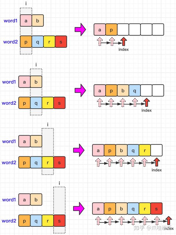 图解leetcode——1768 交替合并字符串（难度：简单） 知乎