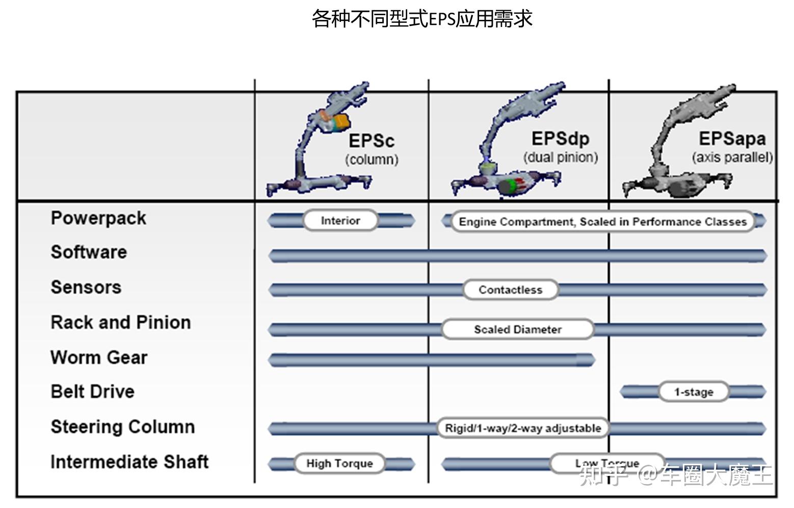 底盘电控知识（3）EPS知识介绍 - 知乎