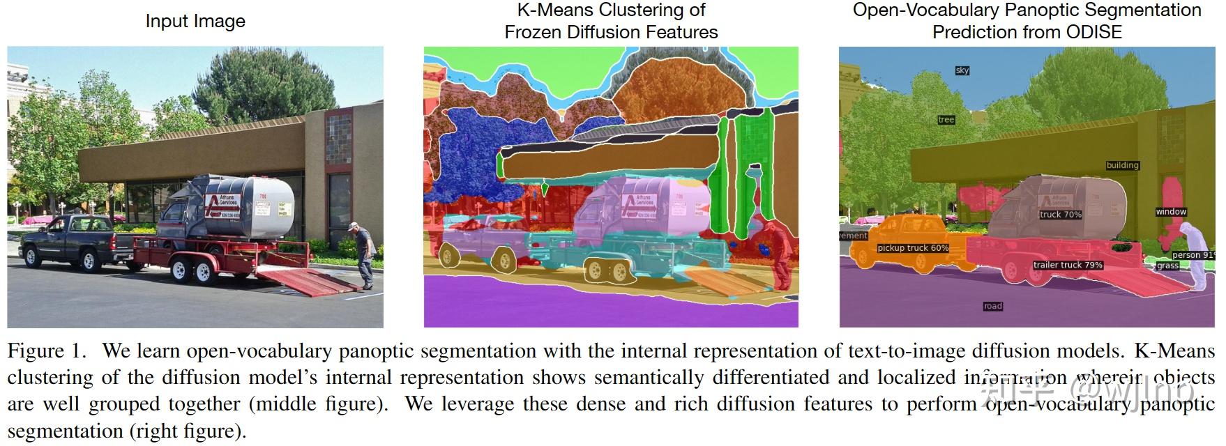 来了！diffusion model用于分割任务 - 知乎