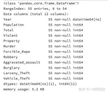 10套练习，教你如何用Pandas做数据分析【1-5】 - 知乎