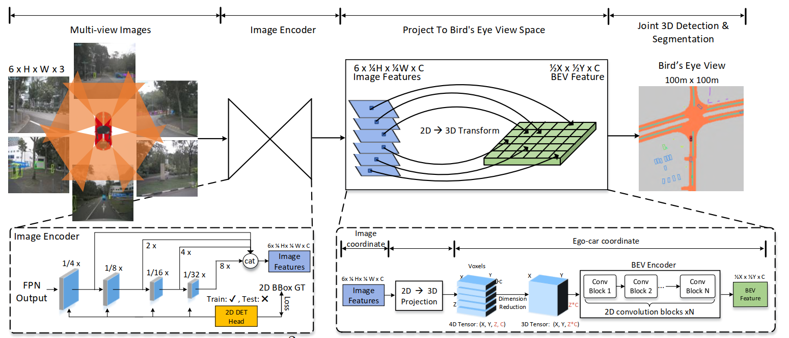 自动驾驶中的BEV感知（1） - 知乎