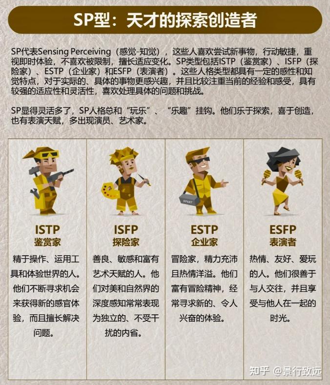 MBTI16型人格详细解读 - 知乎