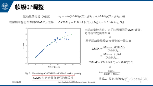 基于VMAF的感知率失真优化 - 知乎