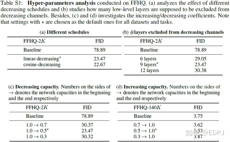（2022，DynamicD）使用动态鉴别器改进 GAN - 知乎