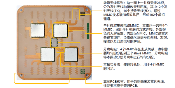 4D成像雷达专栏 | 采埃孚4D毫米波雷达拆解 - 知乎